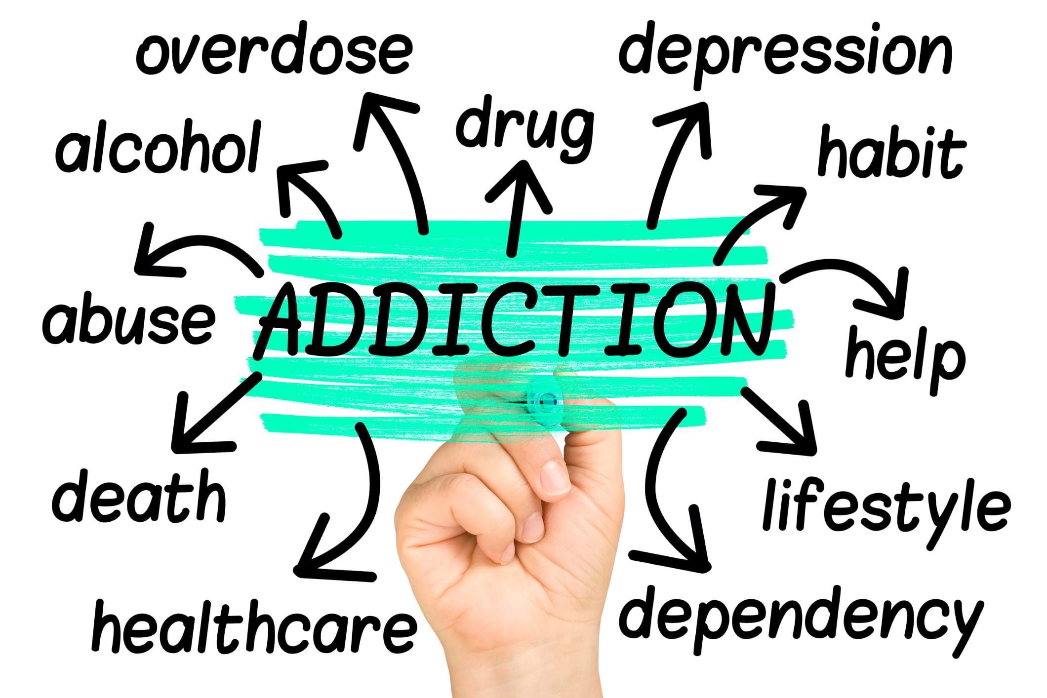 Aftercare Support| Addiction Solutions Victoria Inc.